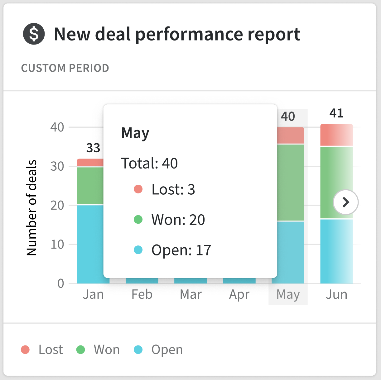 Insights for mobile - Knowledge Base | Pipedrive